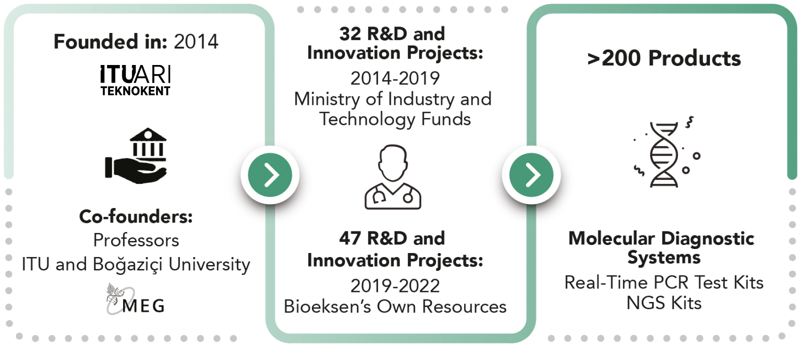BİOEKSEN | Molecular Diagnostics